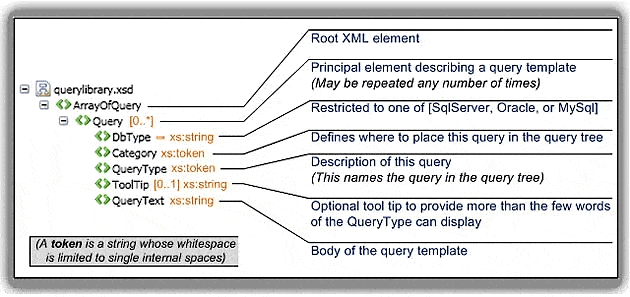 Using Three Flavors Of Linq To Populate A Treeview Simple Talk